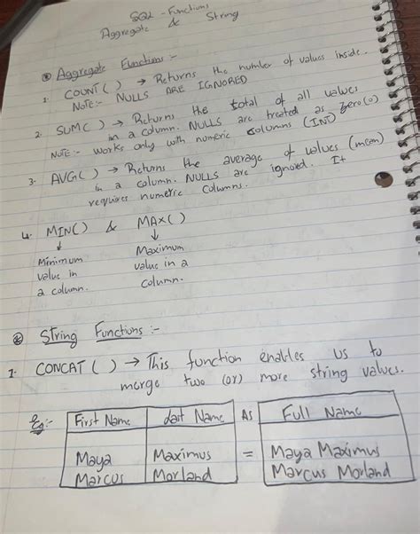 🎯 Sql Series Aggregate And String Functions 🎯 Hello Everyone 🙋‍♂️ Last Shamelan Rn