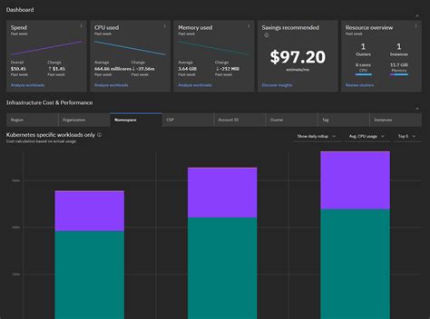 CloudNatix Understand Your Infrastructure From Dashboard