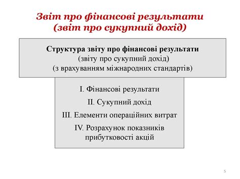 Аналіз фінансових результатів діяльності підприємства презентация онлайн
