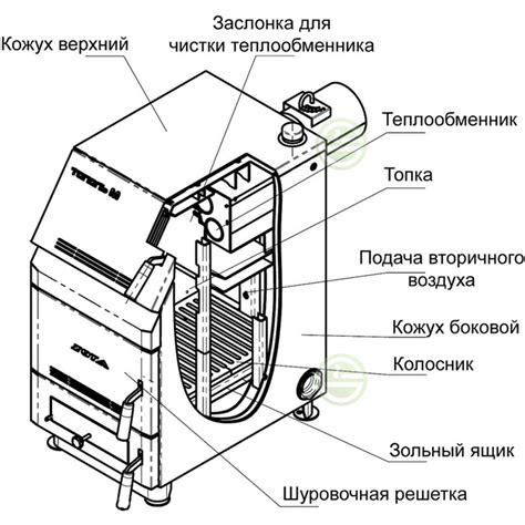 Котел ZOTA (ЗОТА) Тополь-М: отзывы, технические характеристики