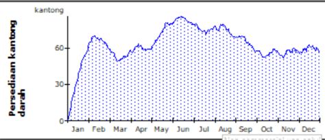 Design Improvement Result Download Scientific Diagram