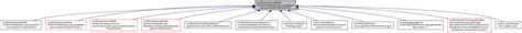 openfoam src finitevolume fields fvpatchfields basic zerogradient zerogradientfvpatchfield h