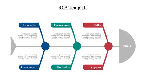 Get This RCA Template For PPT Presentation Design