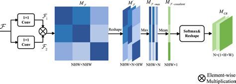 Flowchart Of Correlation Calculation Download Scientific Diagram