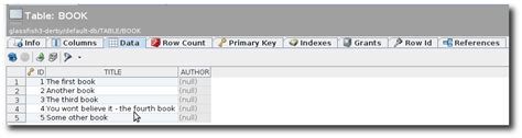 Easy Database Migrations Using Flyway Java Ee And Glassfish Micha