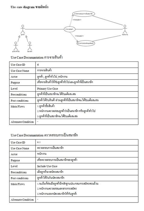 Use Case Diagram And Use Case Document ระบบบริหารจัดการร้านวัสดุก่อสร้างร้าand 3