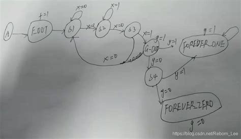 hdlbits 系列（44）状态机补录 the fsm has to work as follows as long as the res