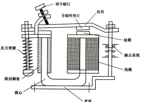 继电器成就了莫尔斯电码和电报机 你知道吗 昌晖仪表网