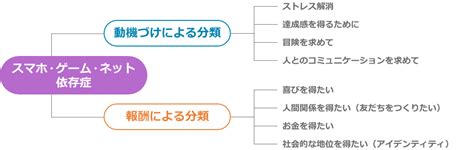 2つのネット依存症タイプ