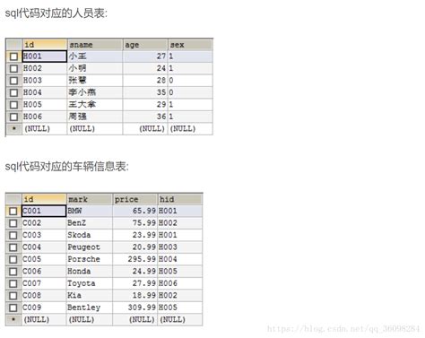 数据库学习笔记 10） 数据库中表的关系以及如何用javabean实现数据库中111nmn是什么意思 Csdn博客