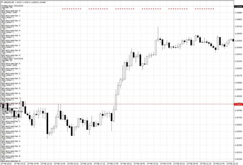 hodlod indicator help please trading hours mql4 and metatrader 4 mql4 programming forum