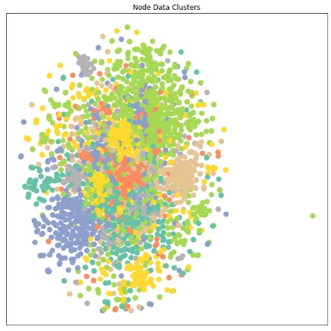 Gnn 3 Nodeembedding Wenkangs Blog