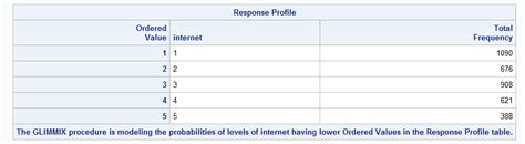 Glimmix For Ordinal Data Sas Support Communities