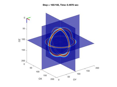 Waveprop In Matlab
