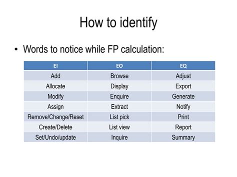 Fp Analysis Counting Functional Points Ppt