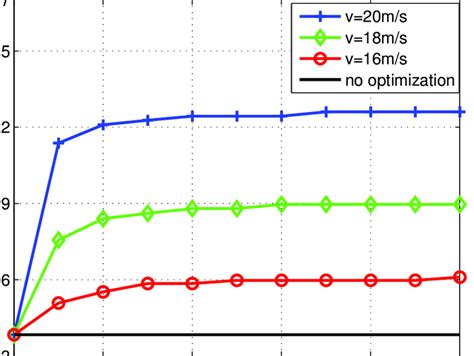 Convergence Of The Average Secrecy Rate Performance With Different Download Scientific Diagram