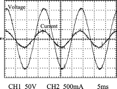 Input Voltage And Input Current Download Scientific Diagram