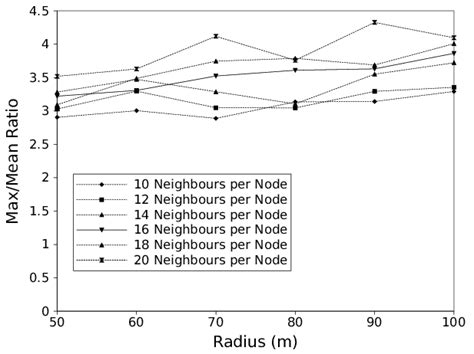6 The Maxmean Ratio Is Lower Under Mbt Than Spt By Between 13 And Download Scientific