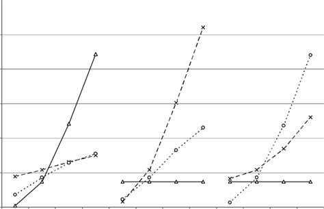 Maximum Allocation With Partial Preemption 1 On 3 Download