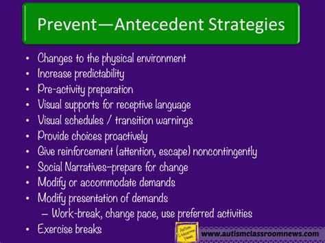 Examples Of Antecedent Interventions In Aba
