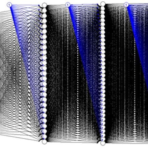 3 Example Structure Of The Neural Net With Three Hidden Layers