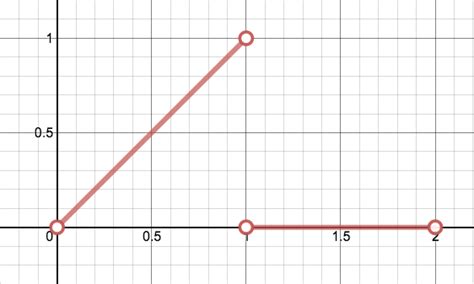 Calculus Prove This Function Is Pointwise Continuous Mathematics