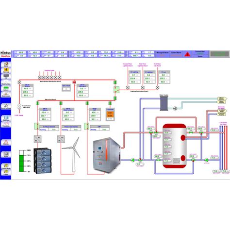 SCADA And HMI System Meet Power Controls