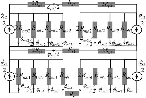 Figure 2 From Analytical Modeling For Calculating Cogging Torque In Interior Permanent Magnet