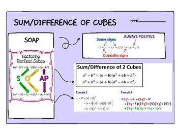 Sum Difference Of Cubes By Cherelle Blaize TPT