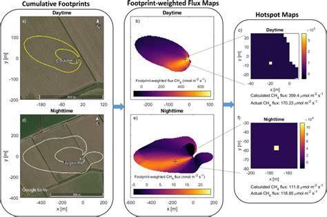 Footprint‐weighted Flux Maps To Detect The Artificial Hot Spots Of