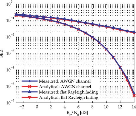 figure 2 from a flexible mimo testbed with remote access semantic scholar