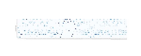 Quencefrequencyplot — Rstoolbox 100 Documentation
