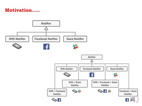 Decorator Design Pattern Pptx Programming Languages Computing