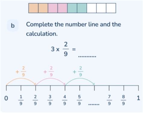 How To Multiply Fractions Step By Step Guide