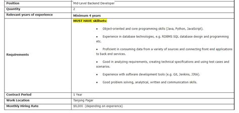 Rachna Singh On Linkedin Hiring Python Java Experience Javascript Singapore