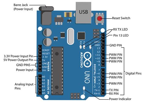 Gambar Arduino Uno 56 Koleksi Gambar