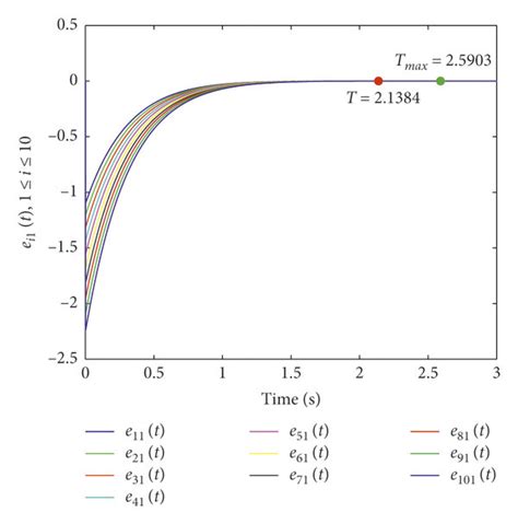 The Synchronization Errors Between Systems 35 And 36 By Controller Download Scientific