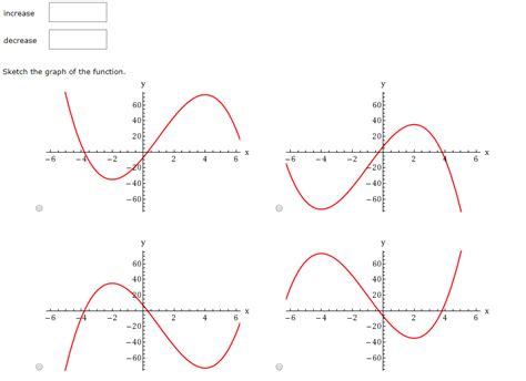 Solved Make A Sign Diagram For The Derivative Of The