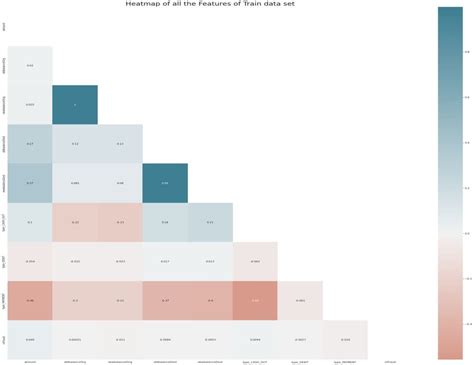 Fraudulent Financial Transactions Detection Using Machine Learning