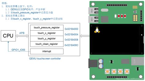 Drv03编写最简单的触摸屏驱动程序基于qemu便携屏驱动板写程序 Csdn博客