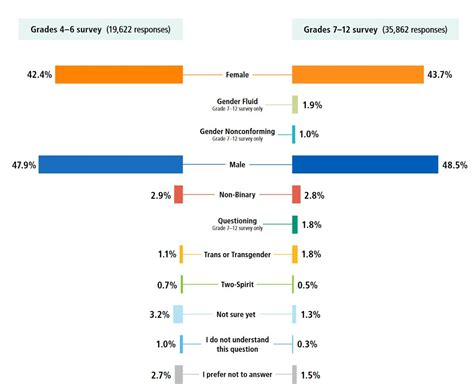 WDI Canada On Twitter EPSB Said They D Only Ask Questions About Sexual Orientation Of Grade