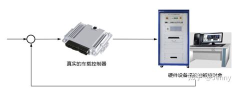 Hil测试介绍 知乎