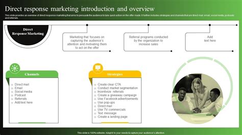Direct Response Marketing Introduction And Overview Process To Create Effective Direct Mkt Ss V