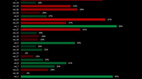 Excel Barcolumn Chart With Gradient Colors
