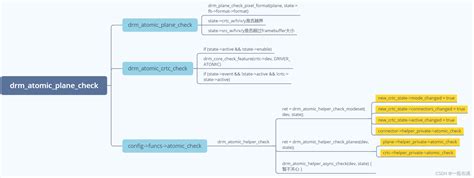 Drm驱动(六)之atomiccheckdrm Atomic Check Csdn博客 Drm驱动(六)之atomiccheckdrm Atomic Check Csdn博客