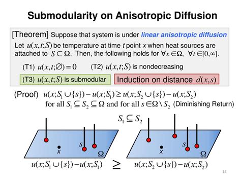 Ppt Distributed Cosegmentation Via Submodular Optimization On