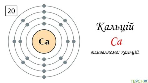 Хімічні елементи їхні назви і символи