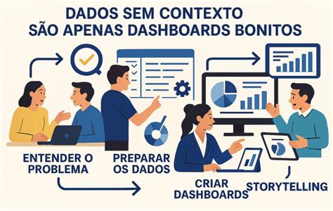 Datadrivennaprática Powerbi Sql Dax Modelagemdedados Storytellingcomdados Culturadedados