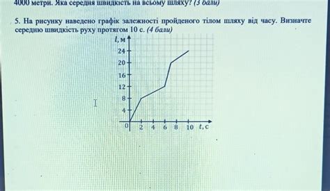5 На рисунку наведено графік залежності пройденого тілом шляху від часу Визначте середню