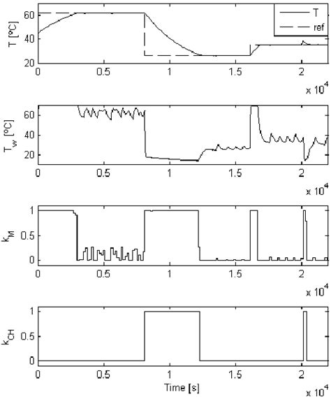 System Response Using Pso Download Scientific Diagram